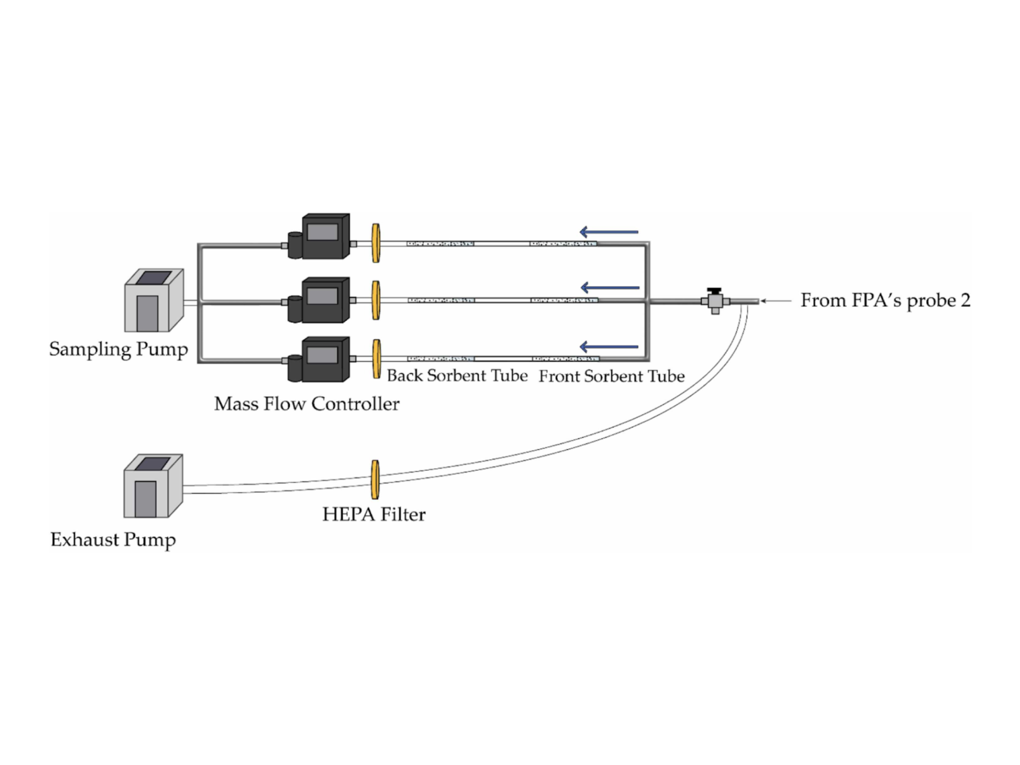 Know more about sorbent tube sampling for quantifying methyl ...
